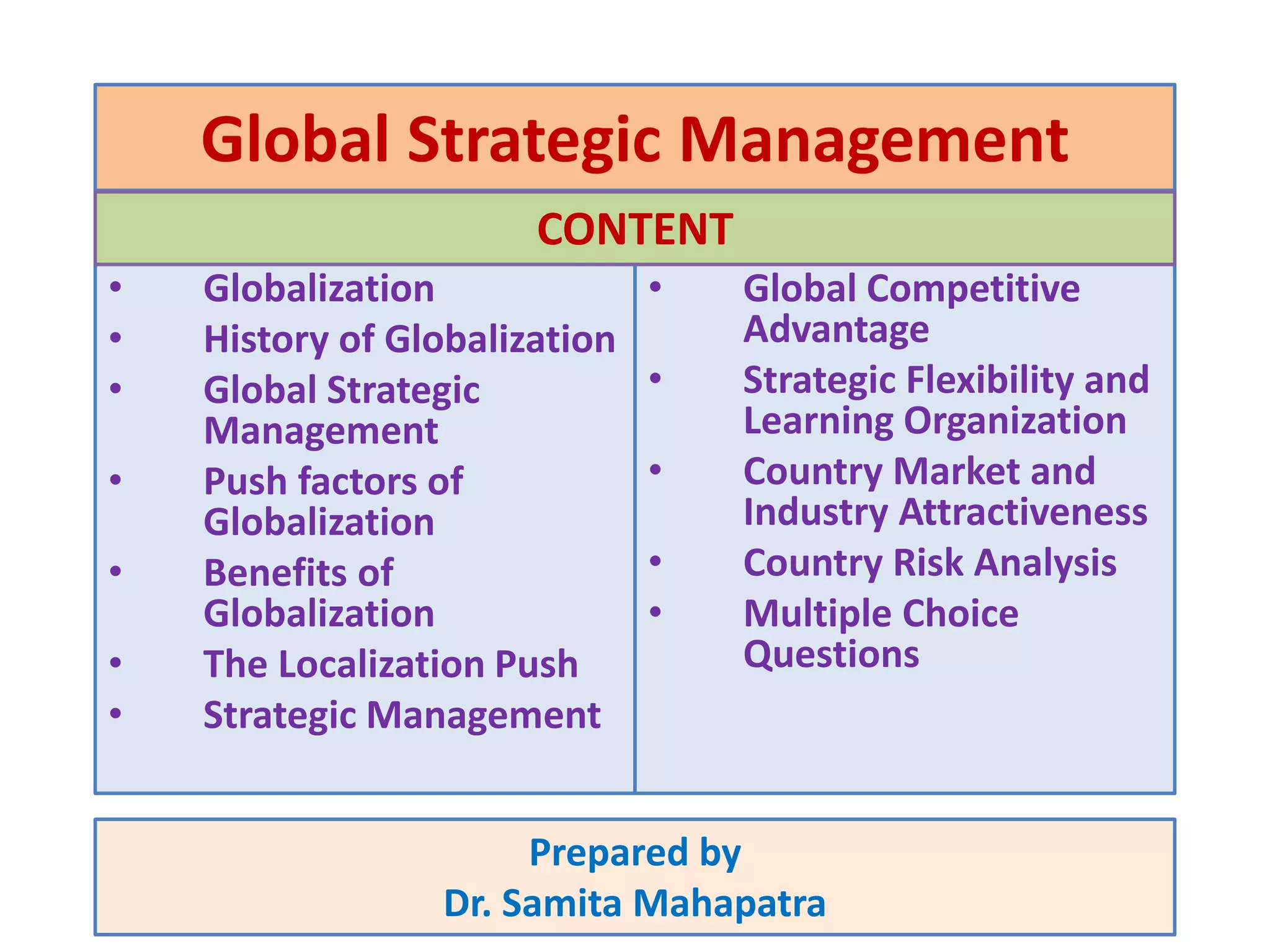 Introduction of Global Strategic Management | PDF