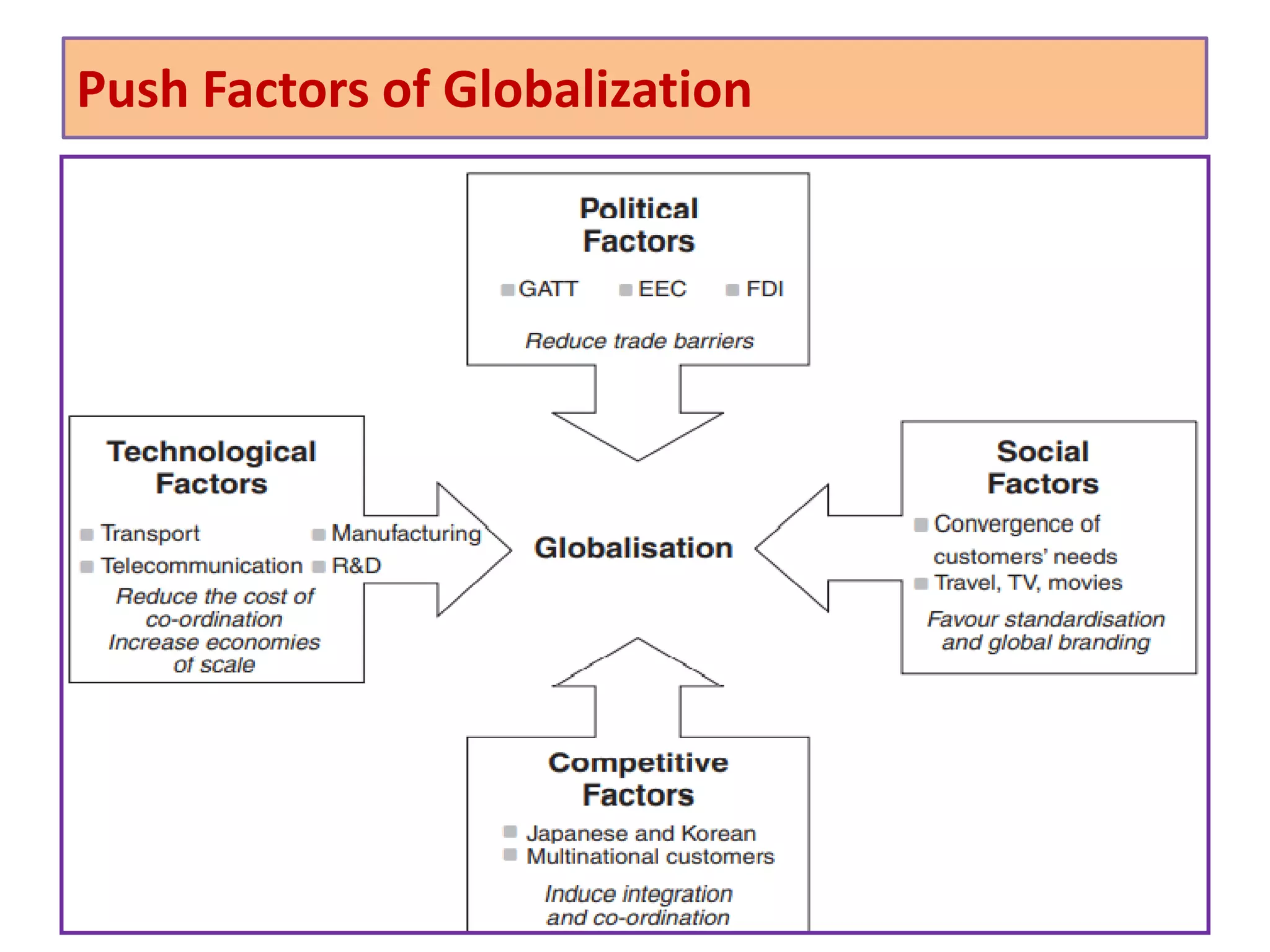 Introduction of Global Strategic Management | PDF