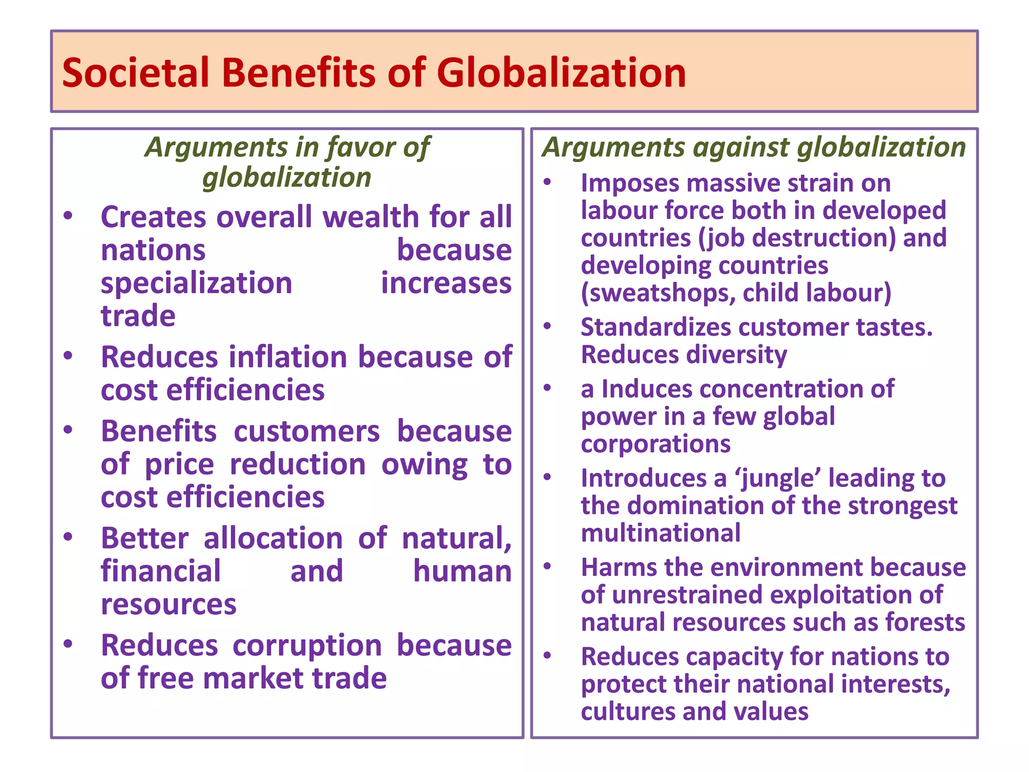 Introduction of Global Strategic Management | PDF