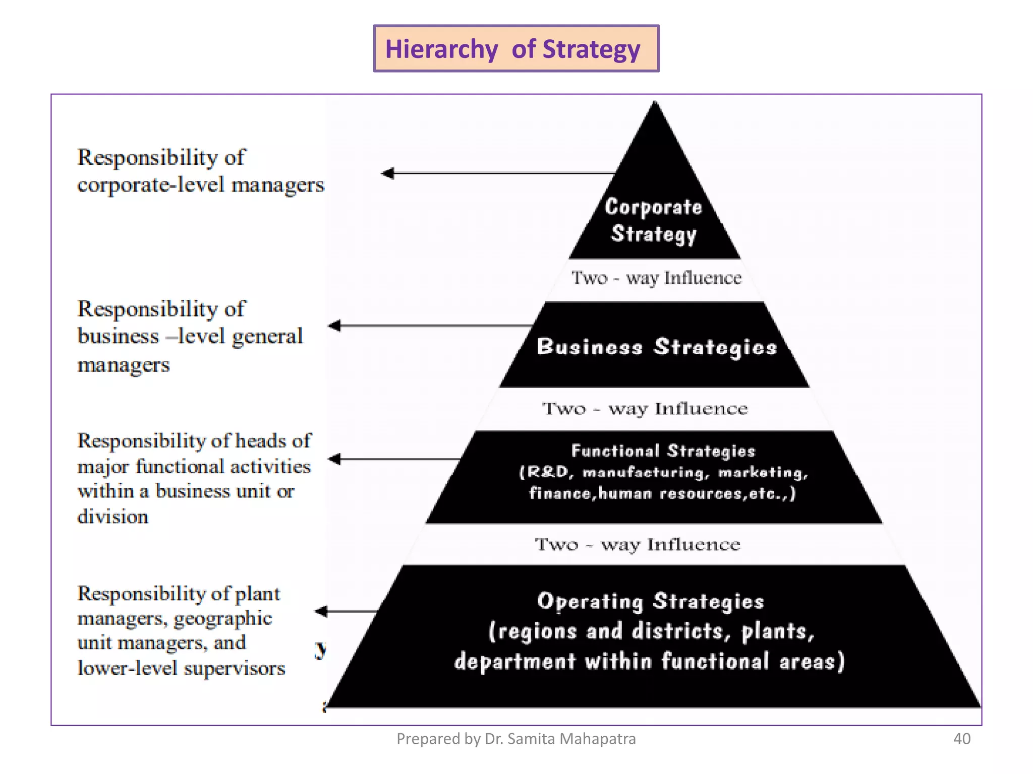 Introduction of Global Strategic Management | PDF