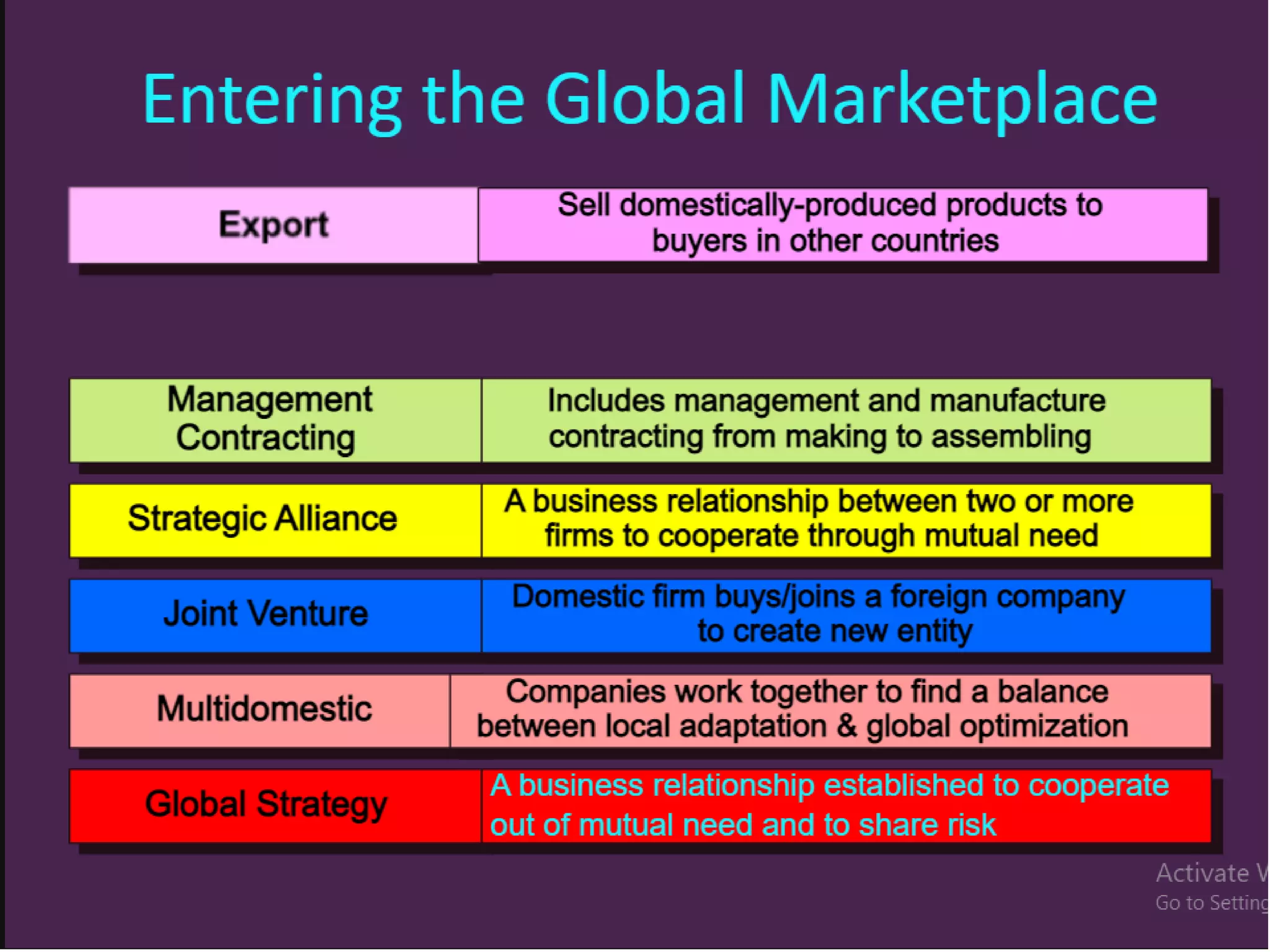 Introduction of Global Strategic Management | PDF