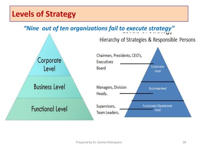 Introduction of Global Strategic Management | PDF | Large Business ...