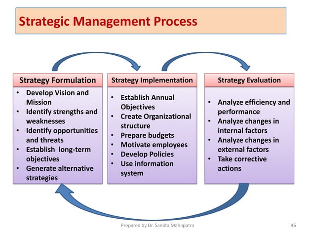 Introduction of Global Strategic Management | PDF | Large Business ...