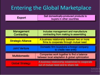 Introduction of Global Strategic Management | PDF