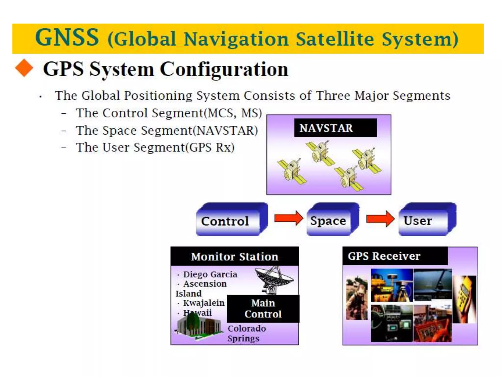 Introduction of gps global navigation satellite systems | PPTX