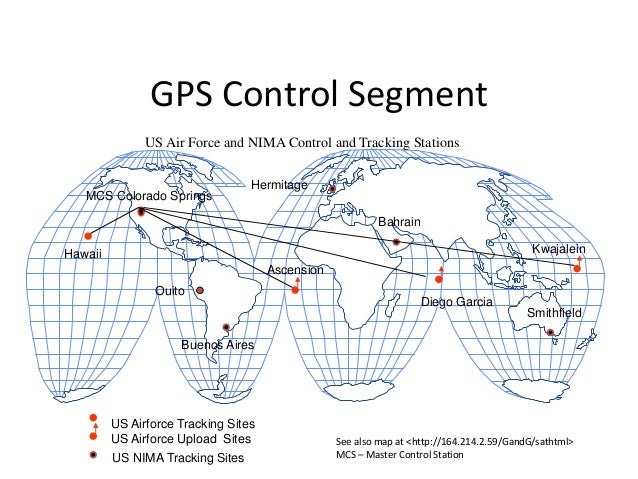 Introduction of gps global navigation satellite systems