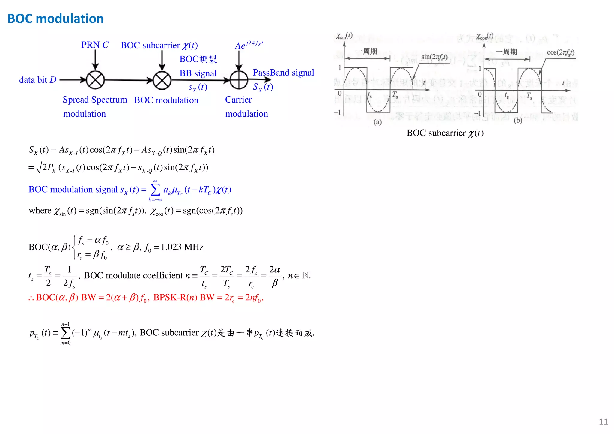 Introduction of GPS BPSK-R and BOC | PDF