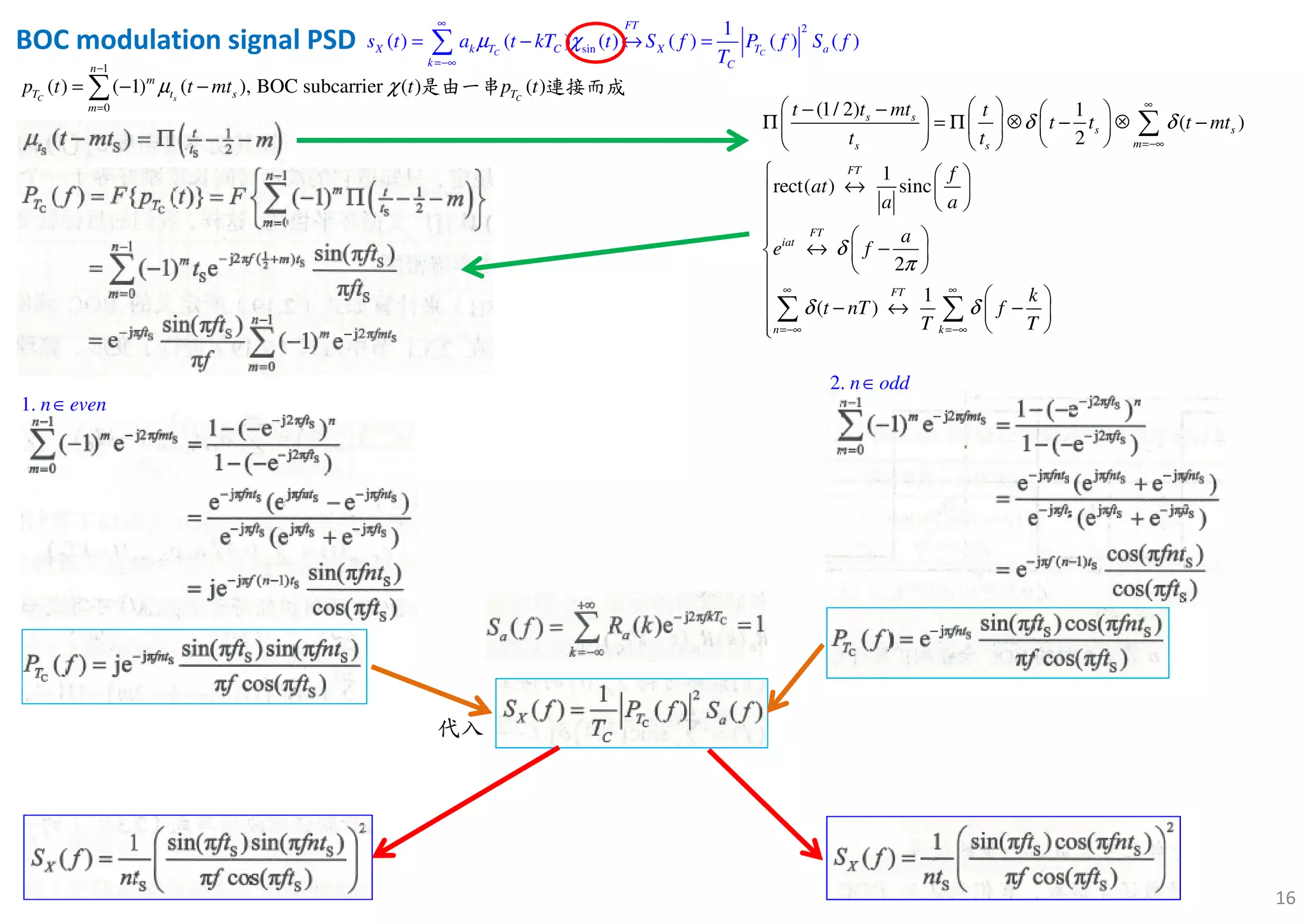 Introduction of GPS BPSK-R and BOC | PDF