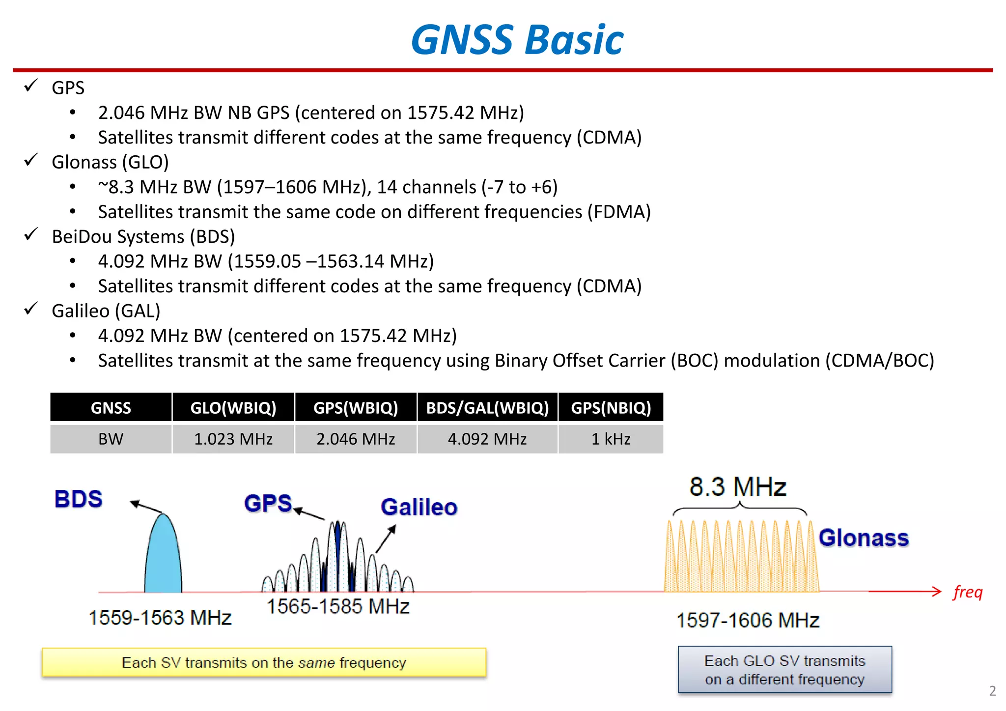 Introduction of GPS BPSK-R and BOC | PDF