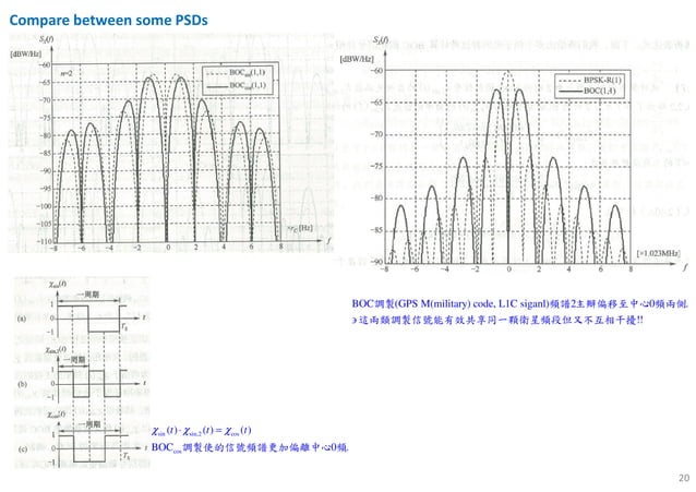 Introduction of GPS BPSK-R and BOC | PDF