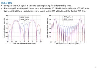 Introduction of GPS BPSK-R and BOC | PDF