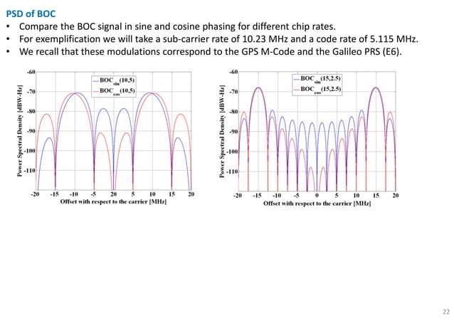 Introduction of GPS BPSK-R and BOC | PDF