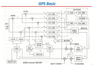 Introduction of GPS BPSK-R and BOC | PDF