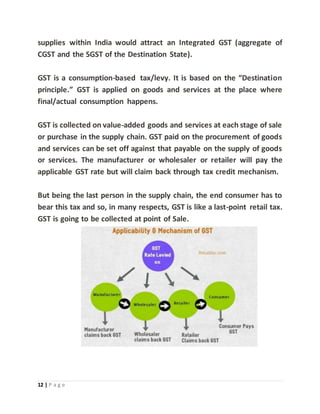 GST in India | PDF