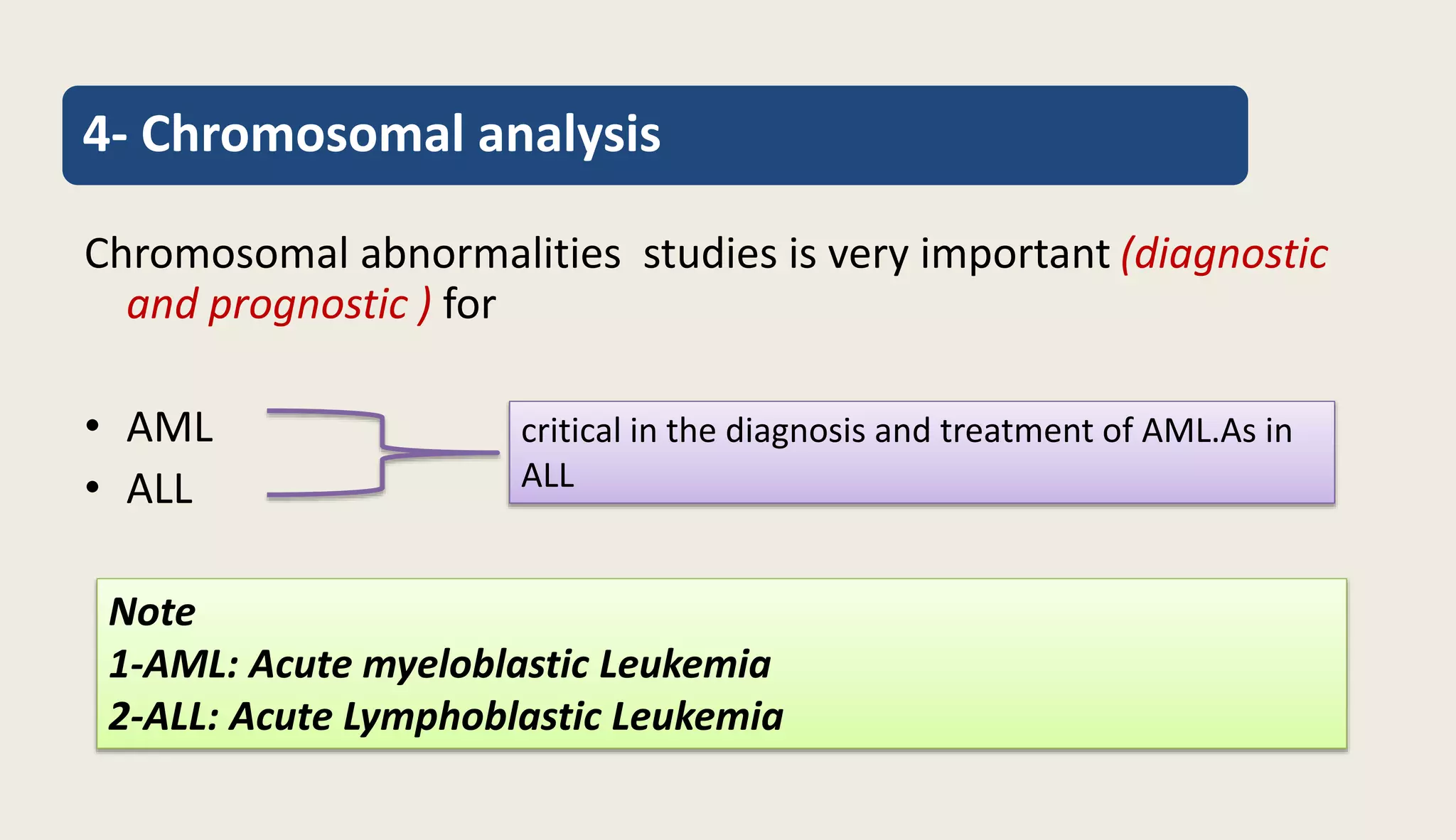 Introduction of Hematol.Malignancy .ppt