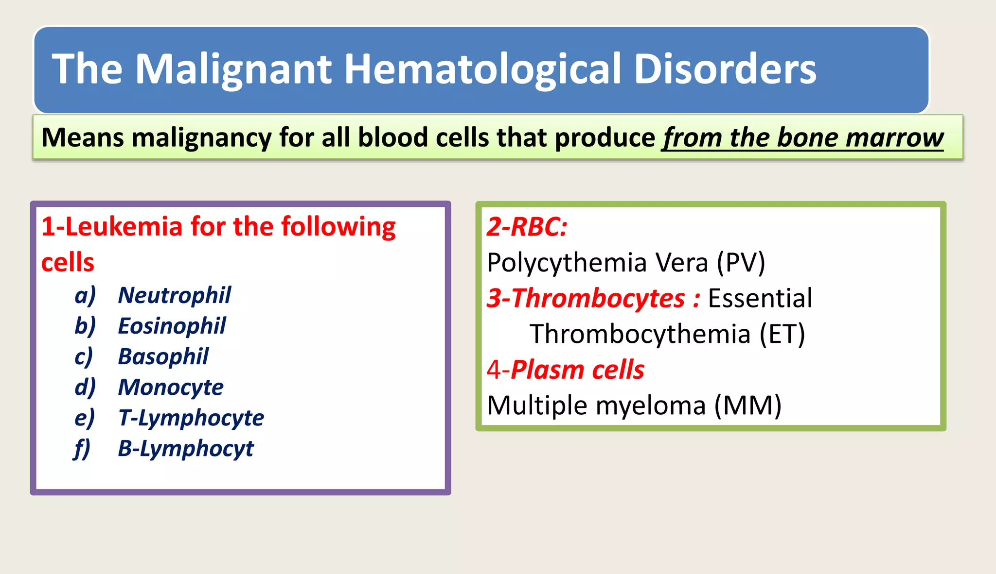 Introduction of Hematol.Malignancy .ppt