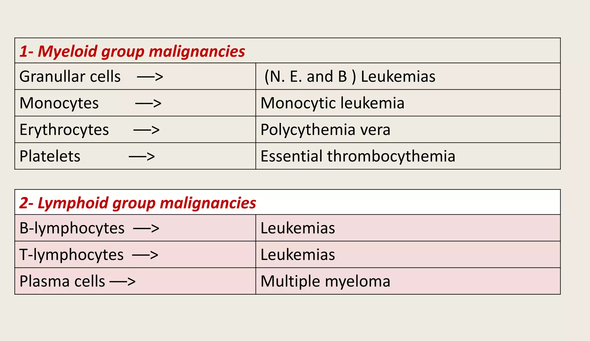 Introduction of Hematol.Malignancy .ppt