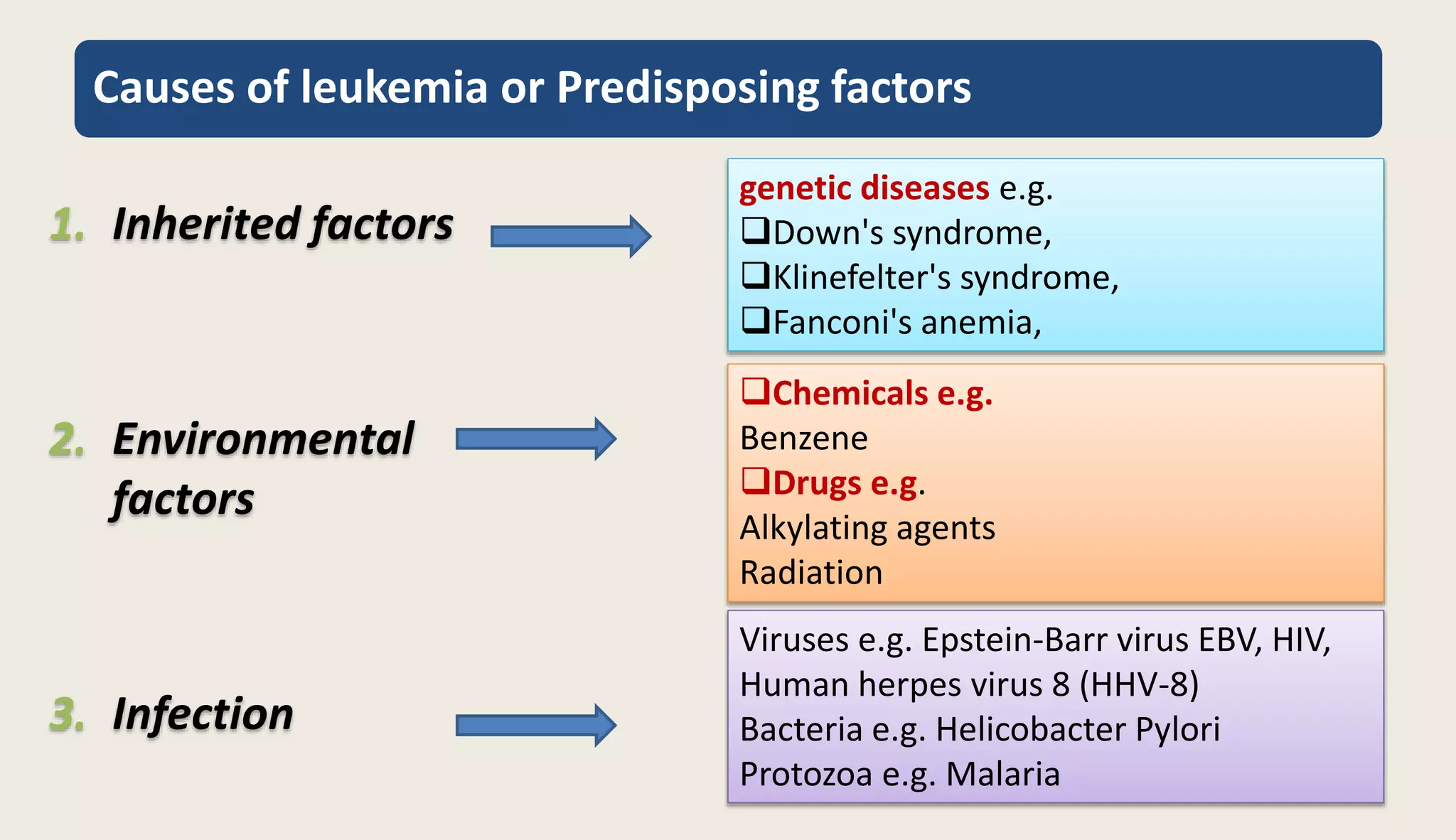 Introduction of Hematol.Malignancy .ppt
