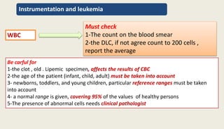 Introduction of Hematol.Malignancy .ppt
