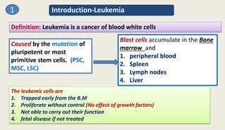 Introduction of Hematol.Malignancy .ppt