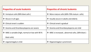 Introduction of Hematol.Malignancy .ppt