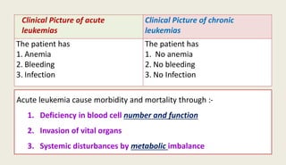 Introduction of Hematol.Malignancy .ppt