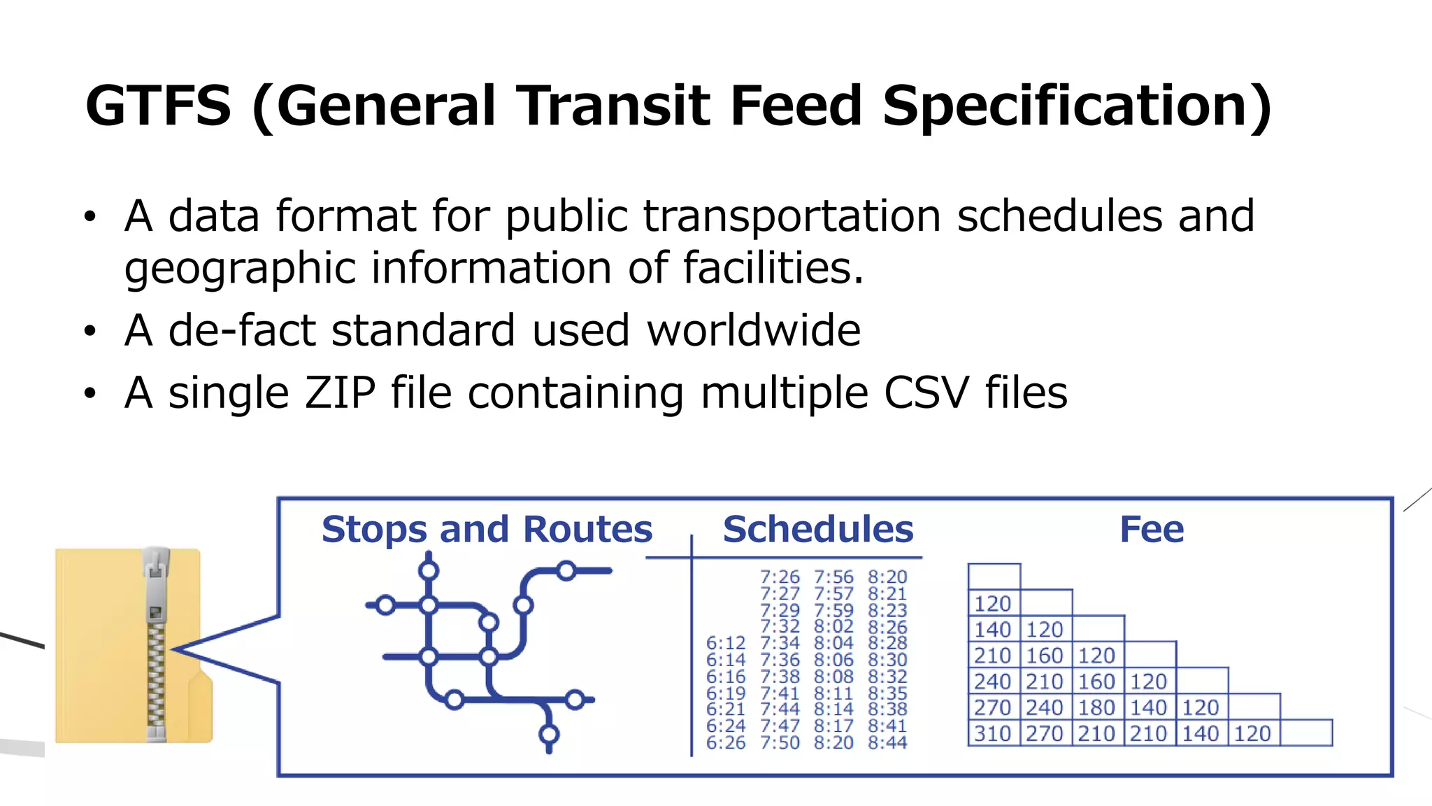 Introduction of History and Community of GTFS-JP | PPT