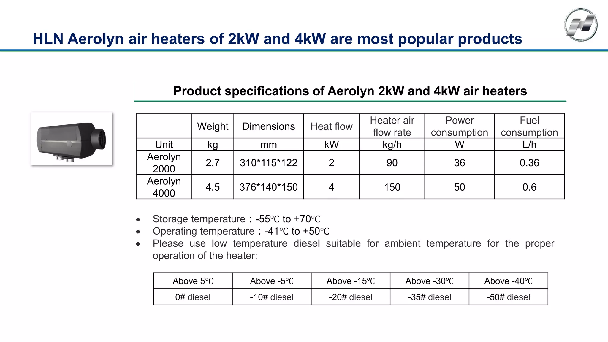 Introduction of hln aerolyn air heater | PDF