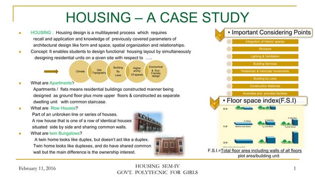 Introduction of basic housing & Planning -A Live case Study | PPT