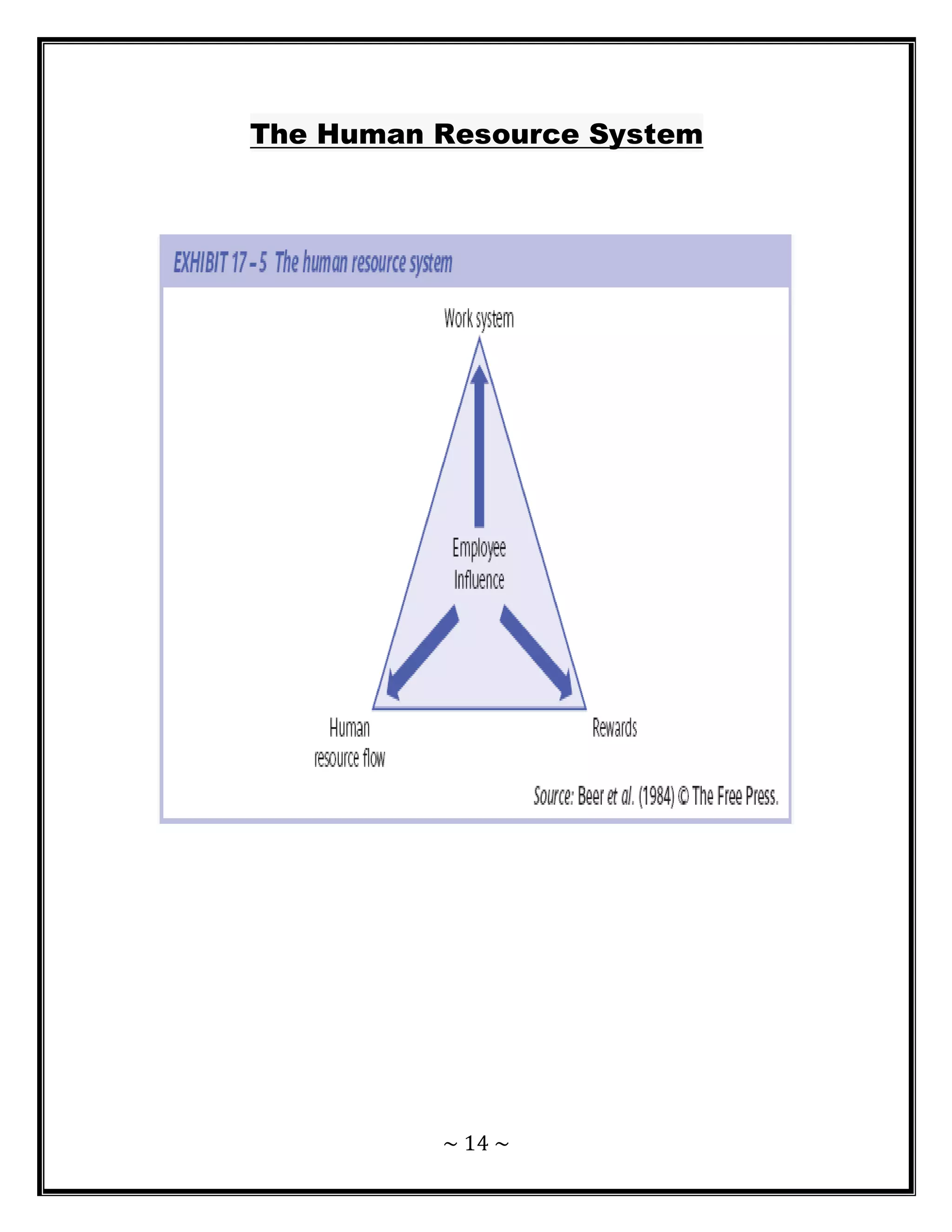 Human Resource Management Of KFC | DOCX