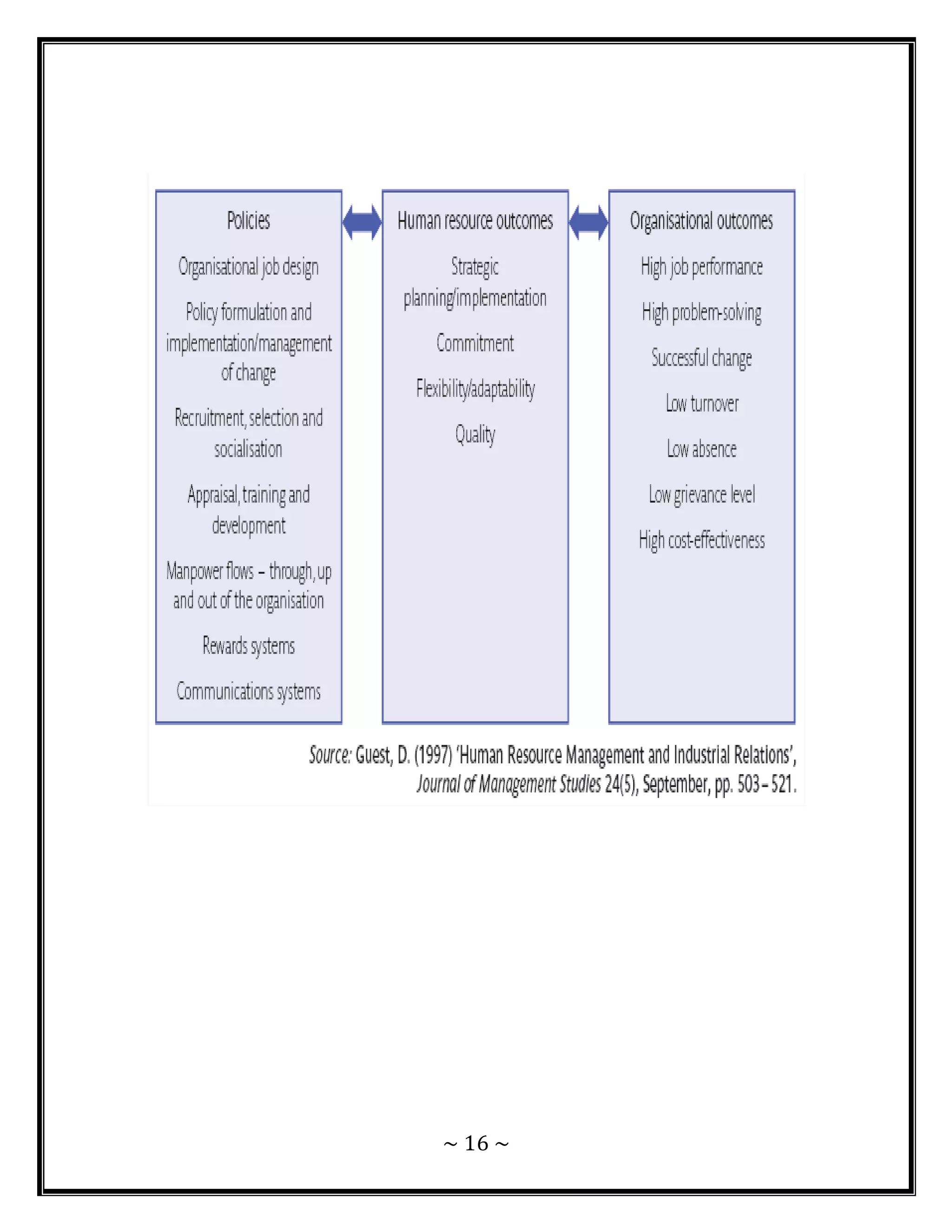 Human Resource Management Of KFC | DOCX
