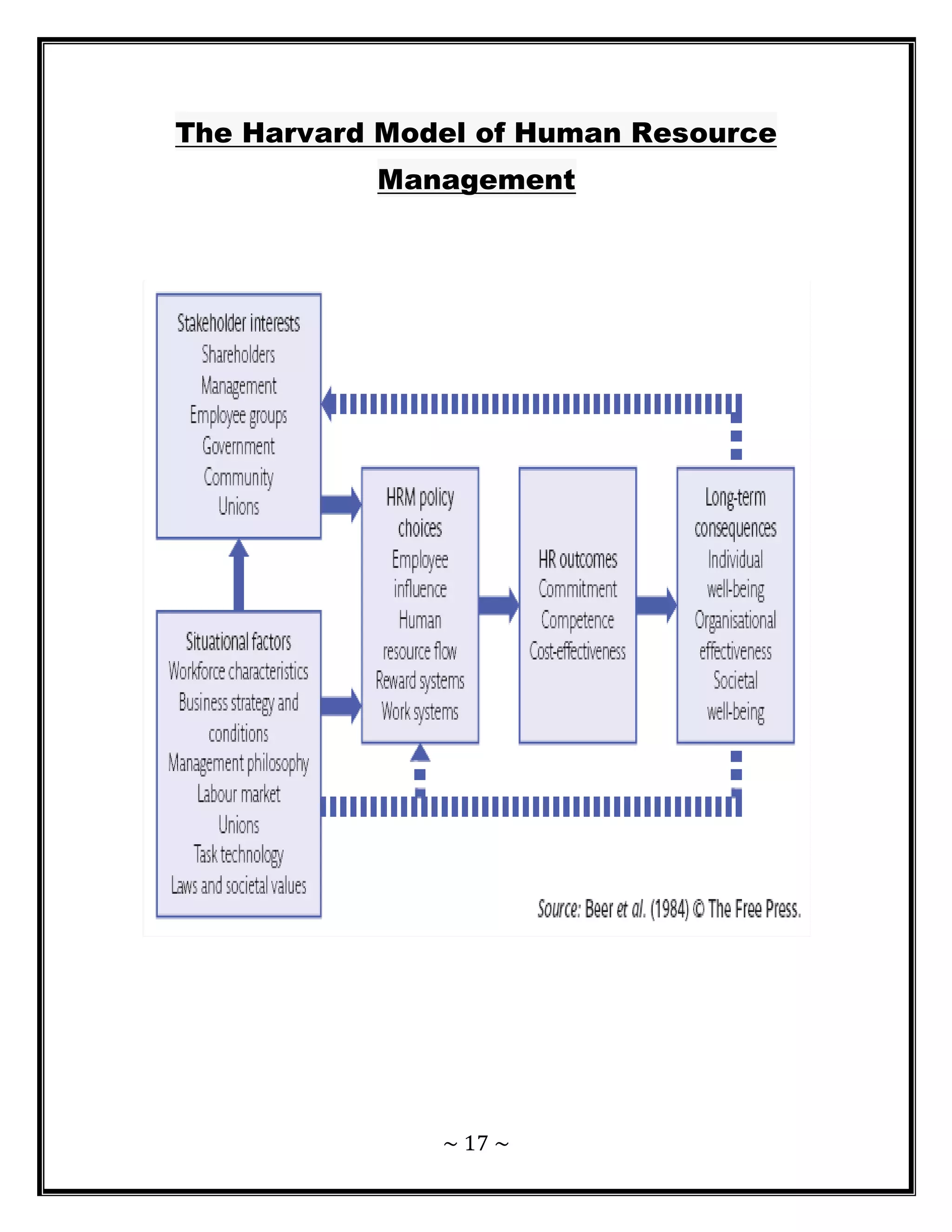 Human Resource Management Of KFC | DOCX