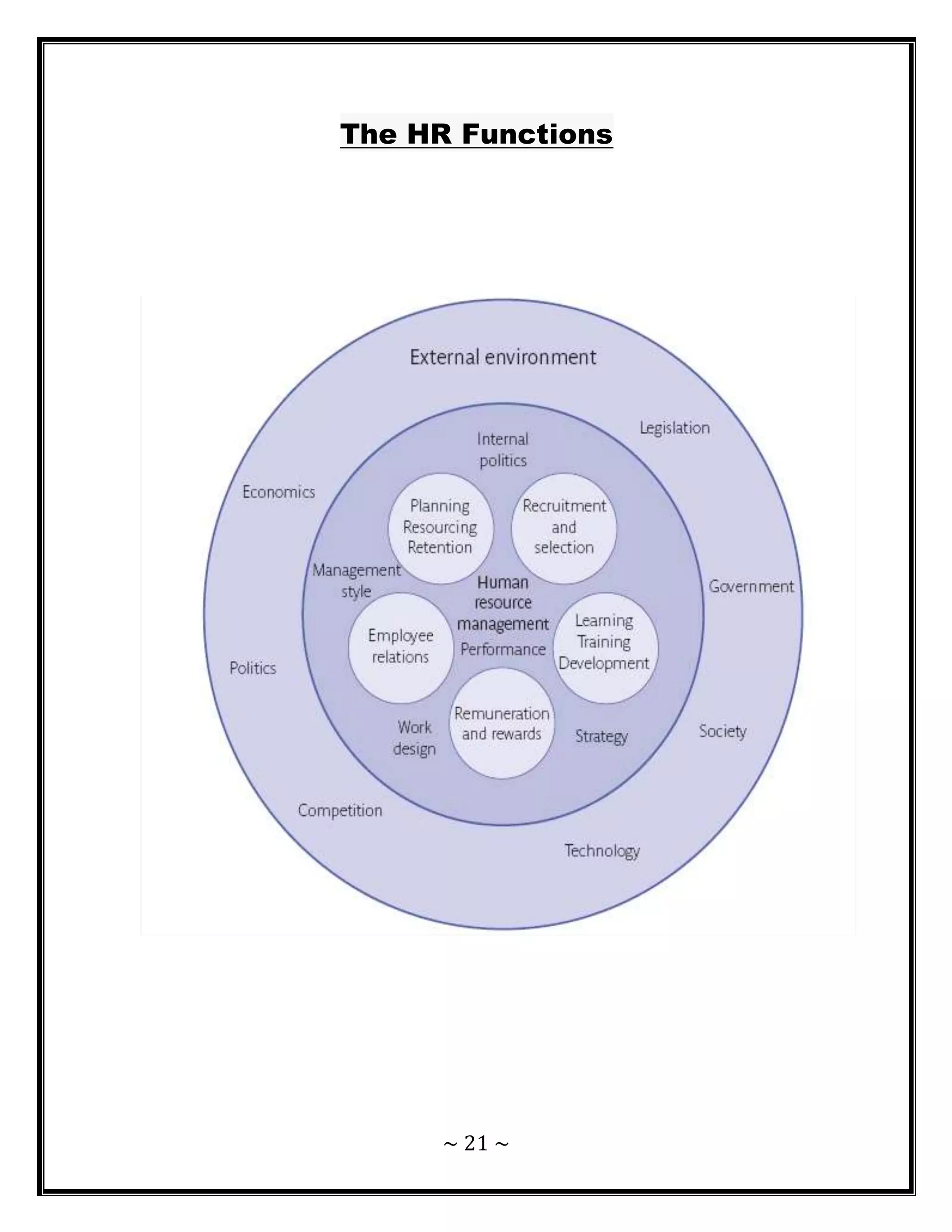 Human Resource Management Of KFC | DOCX