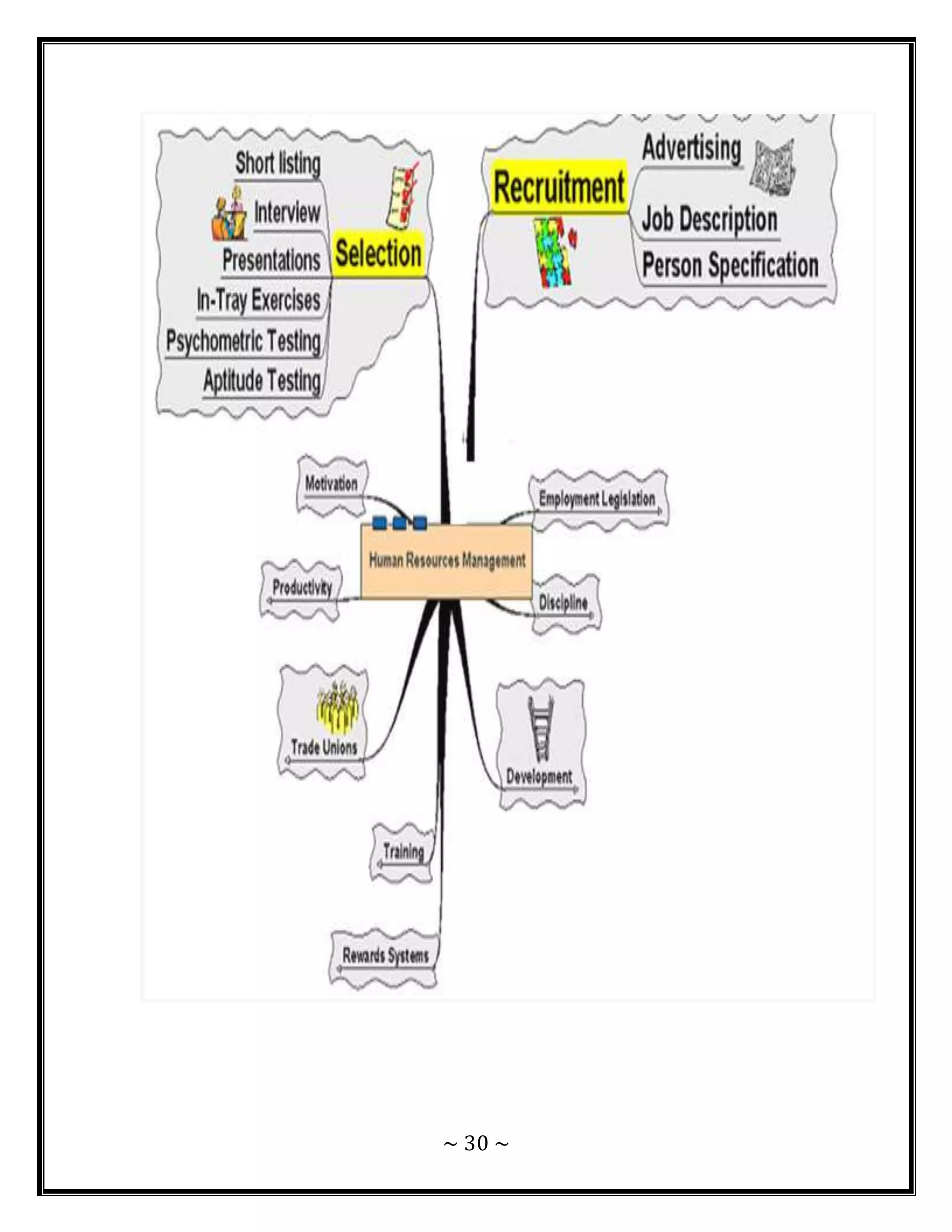 Human Resource Management Of KFC | DOCX