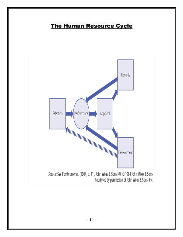 Human Resource Management Of KFC | DOCX | Human Resources | Business