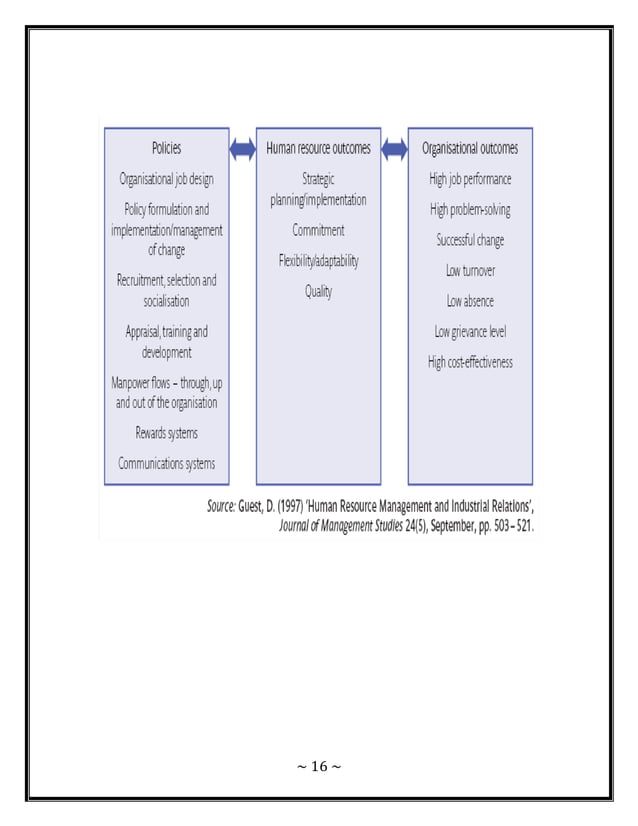 Human Resource Management Of KFC | DOCX | Human Resources | Business