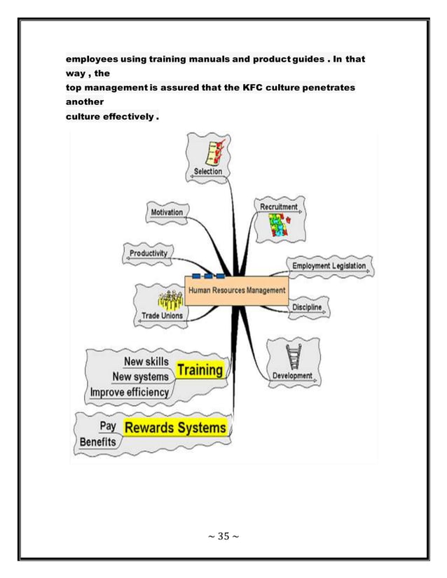 Human Resource Management Of KFC | DOCX | Human Resources | Business