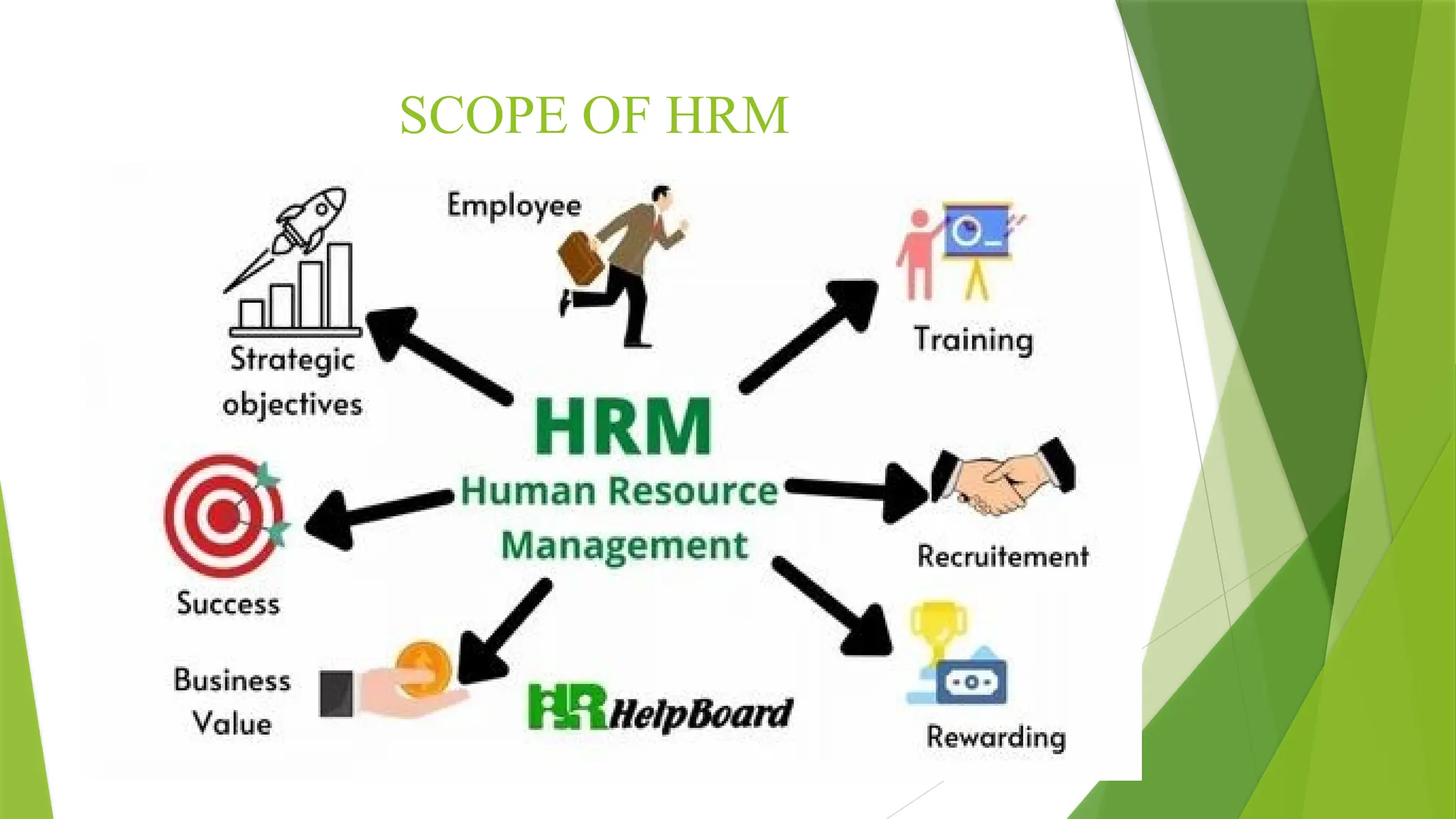 INTRODUCTION OF HRM(Objective,importance,role,qualities.pptx