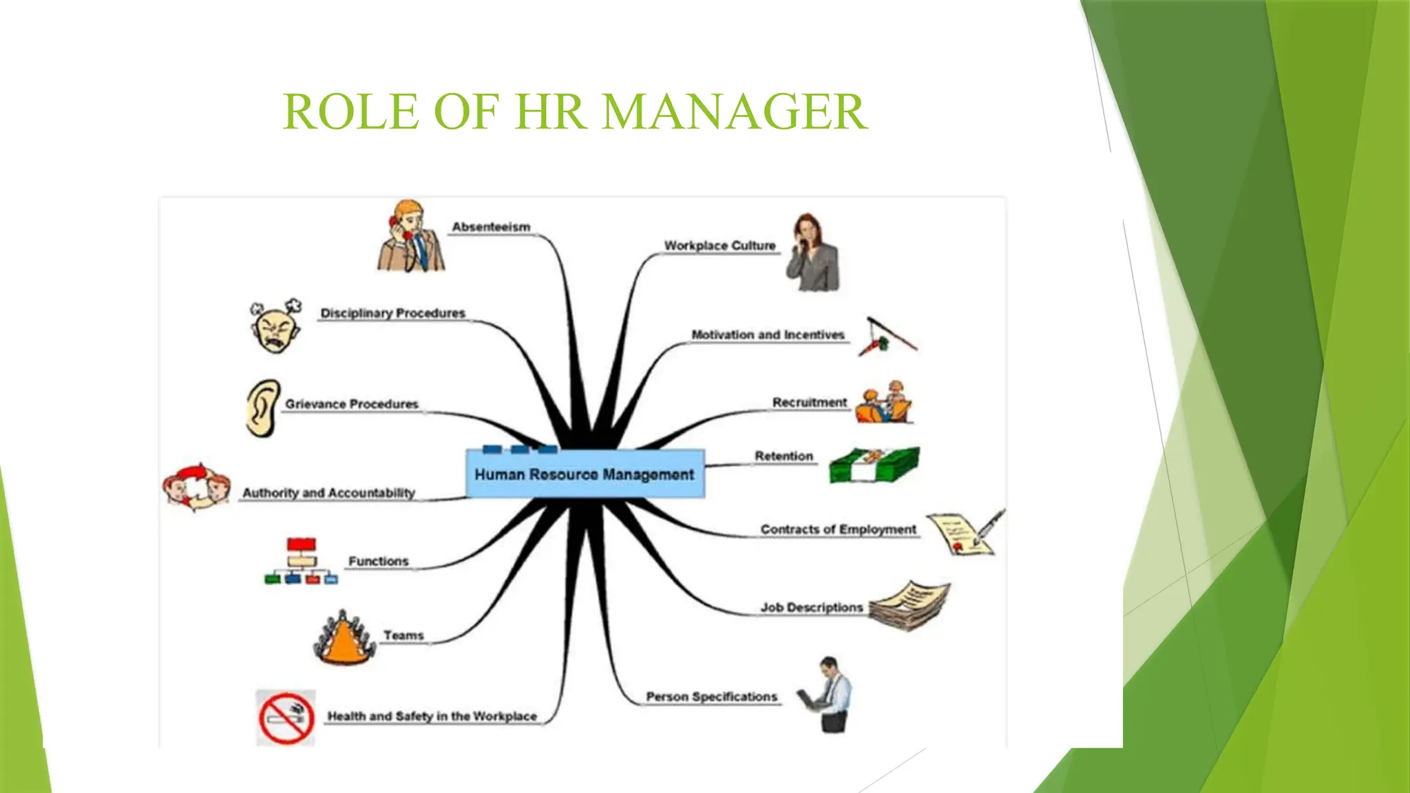 INTRODUCTION OF HRM(Objective,importance,role,qualities.pptx | Human Resources | Business