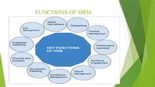 INTRODUCTION OF HRM(Objective,importance,role,qualities.pptx