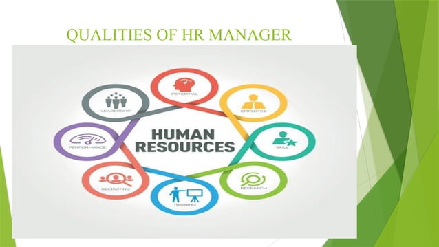 INTRODUCTION OF HRM(Objective,importance,role,qualities.pptx