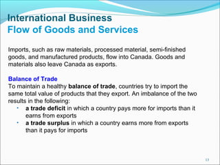 Introduction of International business | PPT