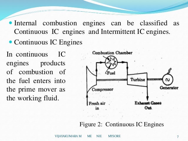 Introduction of I C Engines