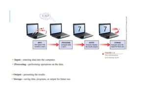 Introduction of (ICT).pptx