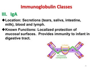 Introduction of immunology for bph class | PPT