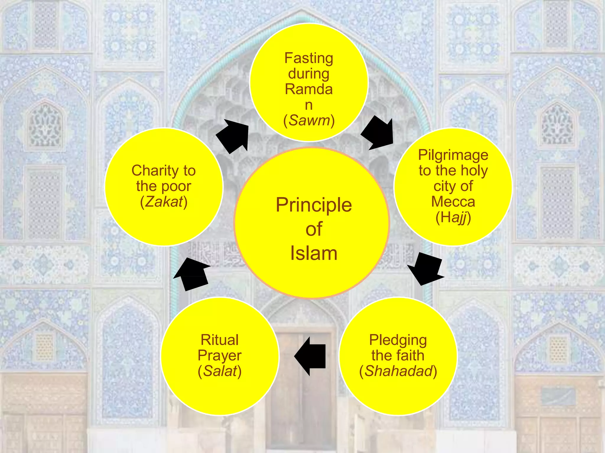 Introduction of indo islamic architecture | PPTX