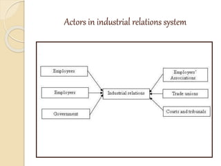 Introduction of industrial relations | PPTX