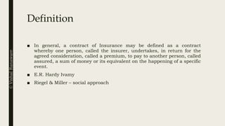 Introduction Of Insurance Law.pptx