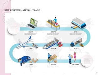 Introduction of international trade | PPTX