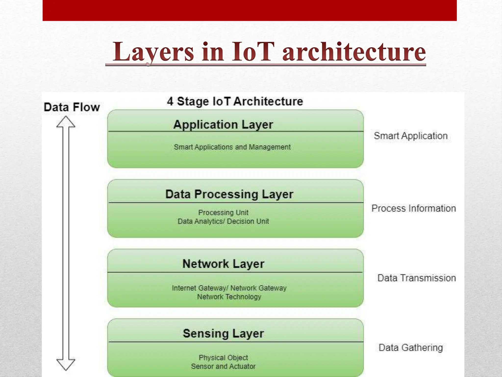 Introduction of IOT for all UG and PG corses.pptx